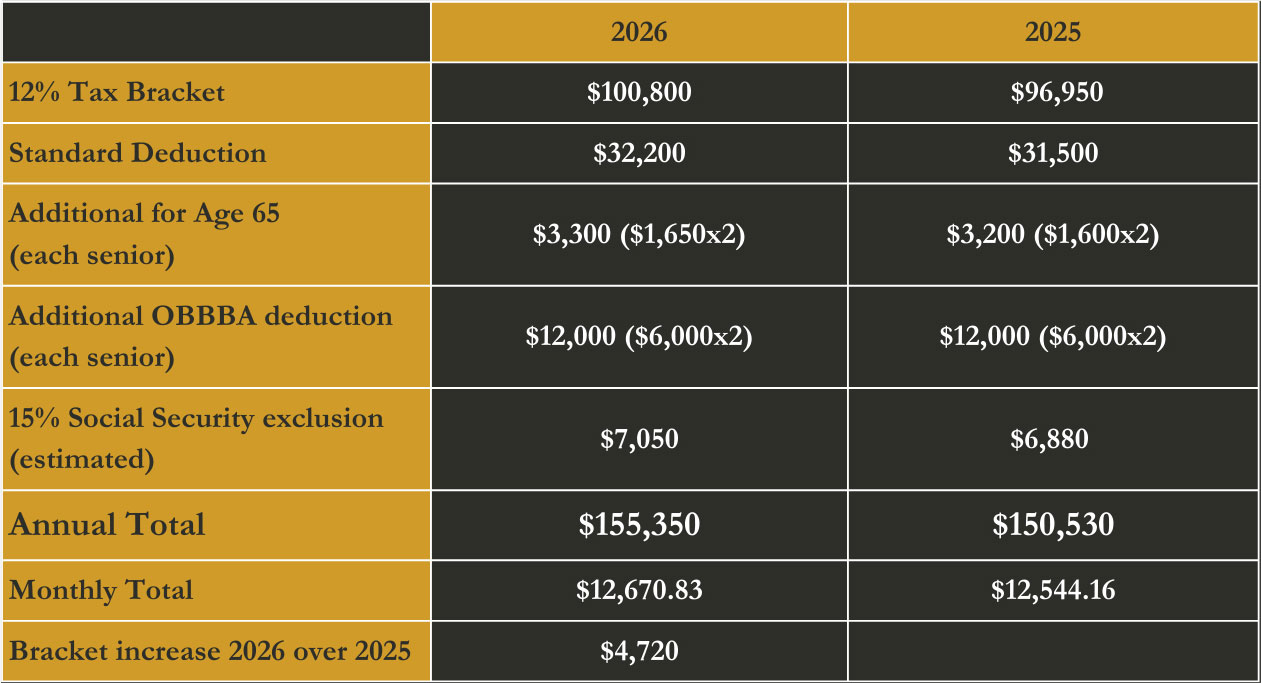 12% Bracket Calculations - Atlas Investment Management